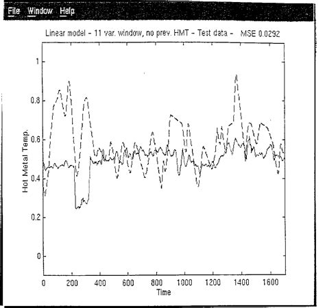 figure 8 from a neural network approach to the modeling of blast