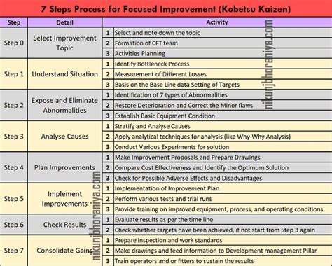 Kobetsu Kaizen For Production Efficiency TPM Pillars