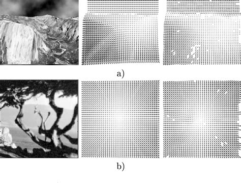 Figure 2 From Robust Motion Estimation Using Spatial Gabor Filters Semantic Scholar