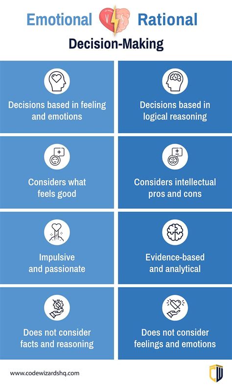 Decision Making Process Example
