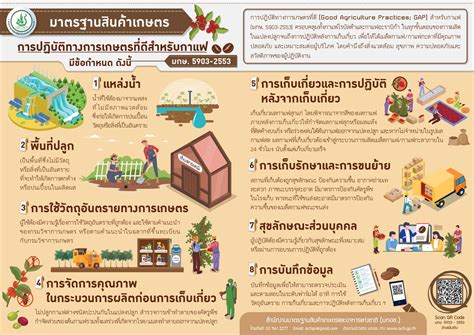 มาตรฐานสินค้าเกษตร เรื่อง มาตรฐานเกษตรน่ารู้ โดย มกอช Facebook