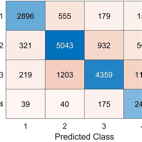 Deep Cnn Structure Data Progresses From Left To Right The Spectrogram Download Scientific