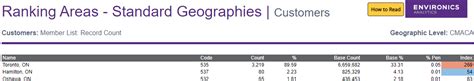 Ranking Areas Reports Generic Environics Analytics Community