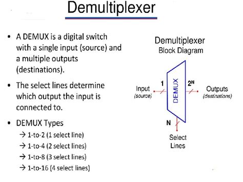 Digital Electronics Combinational Circuit Design Pptx
