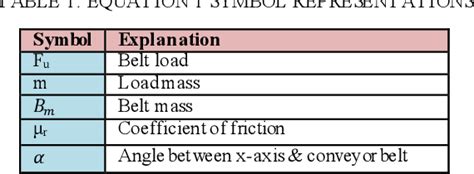 Table 1 From Iot Based Automatic Sorting Of Objects That Are