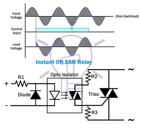 Solid State Relay Types Of Ssr Relays Types And Operation Relay