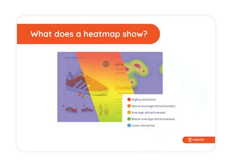 The Basics Of Heatmaps Understand And Optimize User Behavior