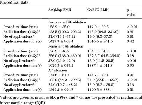 Table 2 From Dipole Charge Density Mapping Integrated In Remote