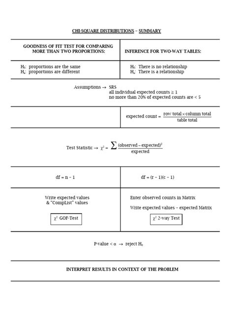 Summary Chi Sqandreg Pdf Statistical Inference Evaluation Methods
