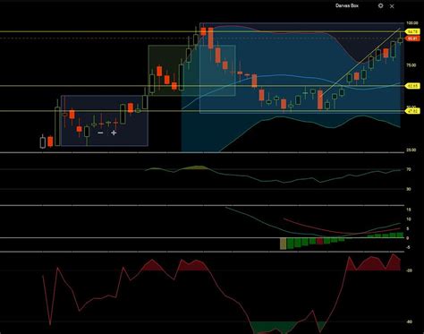 Technical Analysis 101 A Pattern Forms The W Breakout Pattern