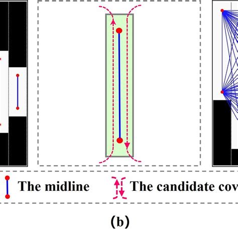 Graph Representation A The Input Map B Coverage Cells C The