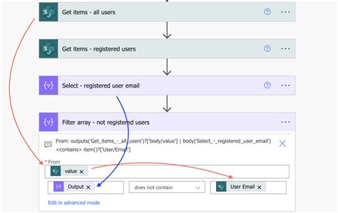 Compare Two Arrays Eg Sharepoint Lists Using Power Automate