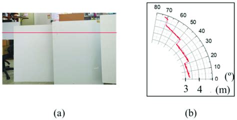 A Setup Of Fmcw Lidar Scanning Situation B Polar Coordinate Graph Download Scientific