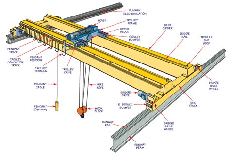 10 Ton Overhead Crane Specifications Design Talk