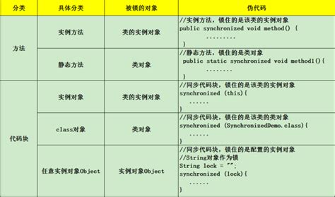 Java多线程 彻底闹明白synchronizedjava多线程synchronized Csdn博客