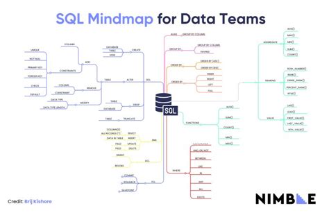 Nimble On Linkedin Datamining Bigdata Artificialintelligence