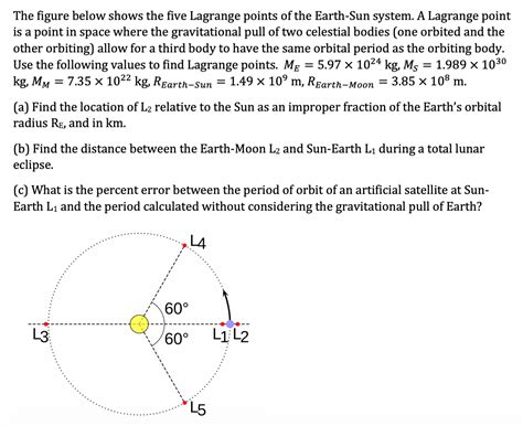 Solved The Figure Below Shows The Five Lagrange Points Of Chegg
