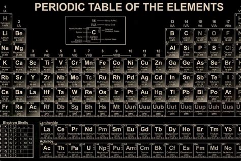 What Is The Difference Between An Element And A Compound ContrastHub