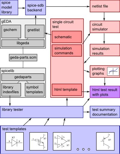 Spicelib Modellibrary For Geda
