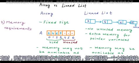 数据结构和算法 Data Structures And Algorithms数据结构与算法 Csdn博客
