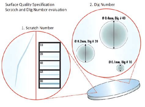 Quality Assurance Notch Optics Anti Glare Coatings