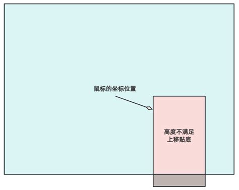 Vue 右键菜单的秘密：自适应位置的实现方法！前端 右键菜单 适配 Csdn博客