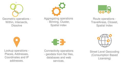 Bsolutions Group Qlik Geoanalytics®