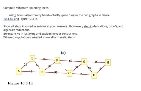 Solved Compute Minimum Spanning Treesusing Prim S Algorithm Chegg