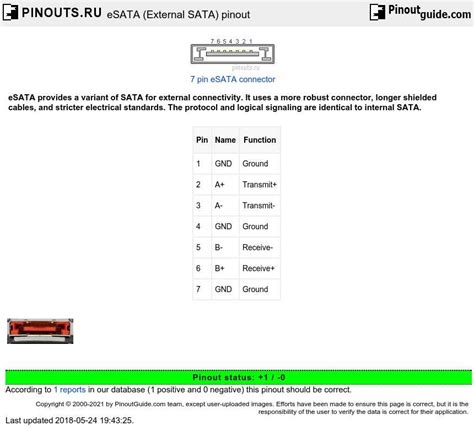 Esatap Connector Pinout Everything You Need To Know