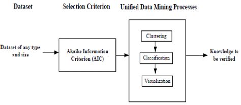 the architecture of the udm server download scientific diagram