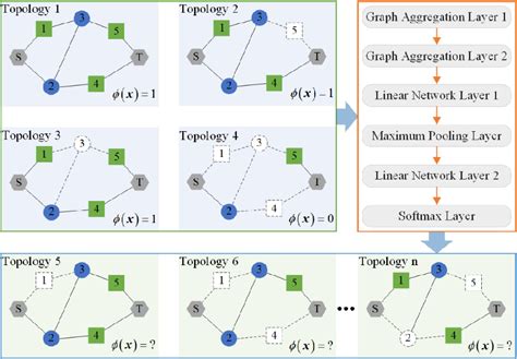 Figure 3 From Network Reliability Analysis Through Survival Signature