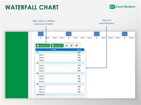Waterfall Chart Excel Template Instant Download Excel Spreadsheet For Financial Analysis