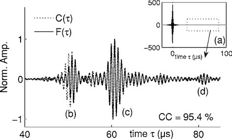 the averaged correlation c cs is displayed in fig 3 the enclosed download scientific