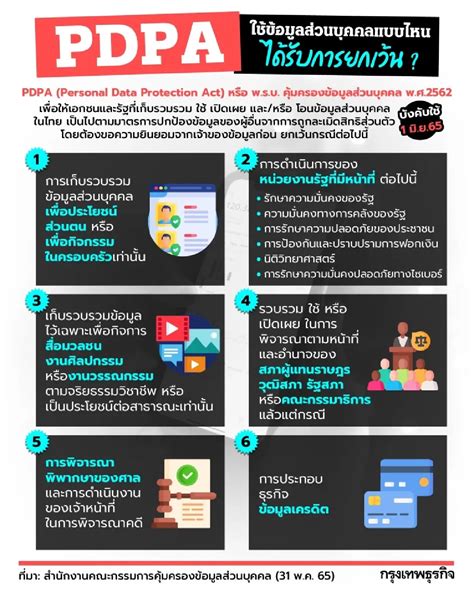 Pdpa กับ 6 ข้อยกเว้น กรณีไหนใช้ “ข้อมูลส่วนบุคคล” ได้ ไม่ต้องขอความยินยอม