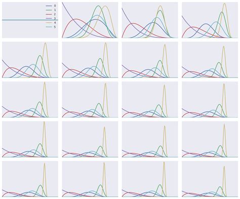 Metropolis And Gibbs Sampling — Sta 663 2017 10 Documentation