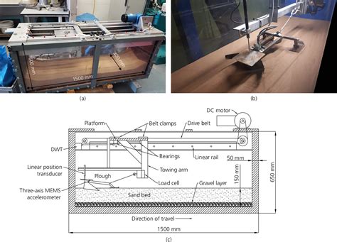 Table 1 From Centrifuge Testing To Verify Scaling Of Offshore Pipeline