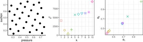 Figure 12 From Mesh Clustered Gaussian Process Emulator For Partial Differential Equation