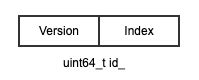 一个小巧的 ECS 开源框架 EntityX Robot