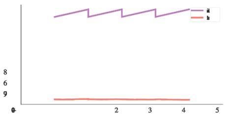Powerful Data Visualisation With Matplotlib — Coding For Economists