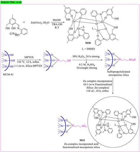 Synthetic Path For The Synthesis Of Mcm‐41‐supported Sulphopropylation