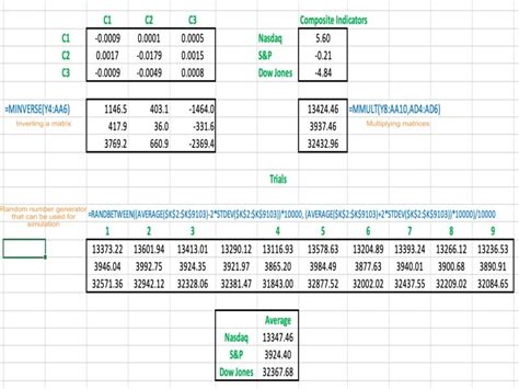 Suren Narasimhan On Linkedin Microsoft Analytics