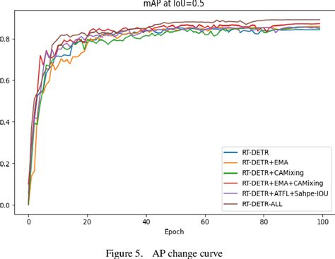 Figure 5 From Infrared Weak And Small Target Detection Algorithm Based On Deep Learning
