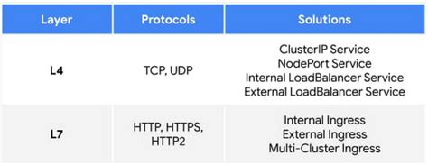 Exposing Services On GKE Google Cloud Blog