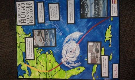 Simple Diagram Of A Hurricane For A Stem Project Pin On Scre