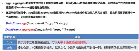Python可视化8：pandas—数据的分组与聚合groupby，agg，apply运动员信息的分组与聚合 Csdn博客