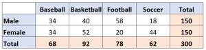 How To Calculate Conditional Probability In Excel