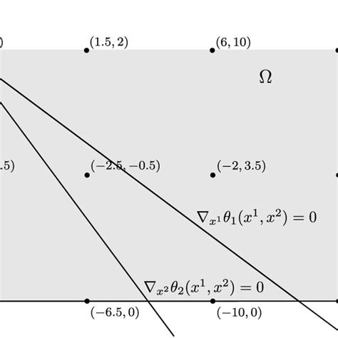 Feasible Set Of Example 22 Values Download Scientific Diagram