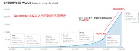 超详攻略！databricks 数据洞察 企业级全托管 spark 大数据分析平台及案例分析 阿里云开发者社区