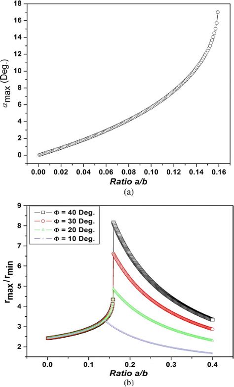 Figure 1 From Mems Based Tunable Iris Diaphragm Semantic Scholar