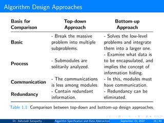 Algorithm Specification And Data Abstraction PDF